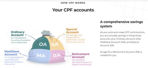As A Singapore Pr This Is My Love Hate Relationship With The Cpf