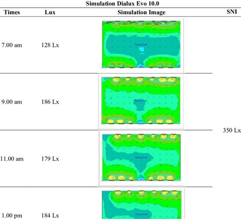 Dialux Evo 10 0 Measurement Simulation Results Download Scientific Diagram