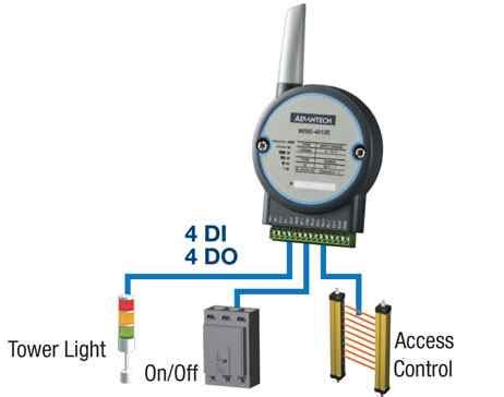 Anewtech Systems AD WISE Wireless IoT Sensing Device WISE
