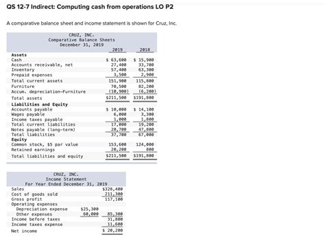 solved qs 12 7 indirect computing cash from operations lo