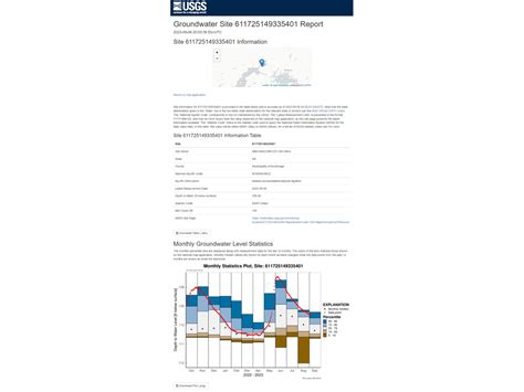 Introducing The National Groundwater Conditions Web Application Water Data For The Nation Blog