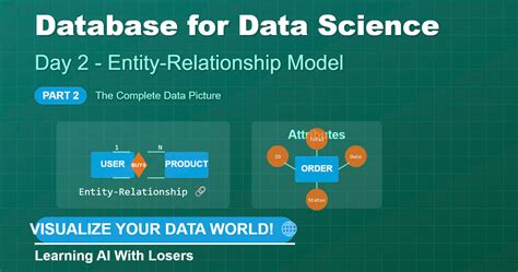 📌 Series Database For Data Science Bài 2 Entity Relationship Model