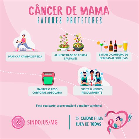 Outubro Rosa Se Cuidar É Uma Luta De Todas Previna Se Sindojusmg