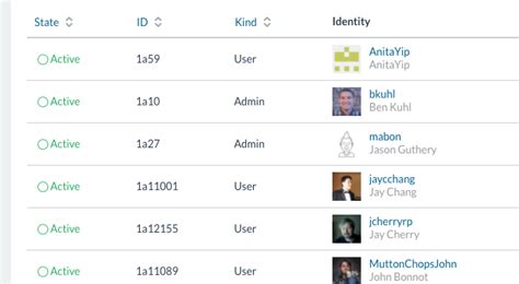 Unable To Make New User An Admin · Issue 9075 · Rancherrancher · Github