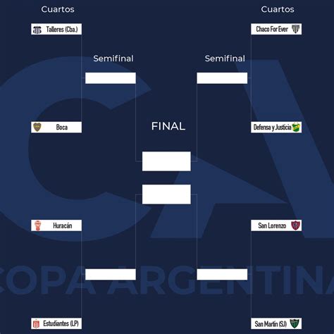 Conocé Cómo Quedaron Los Cruces De Cuartos De Final De La Copa