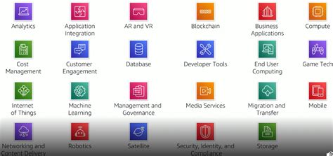 AWS Module 1 Cloud Concepts Overview Cours