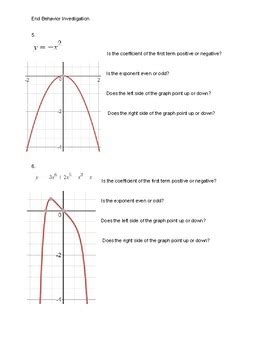 Polynomial Functions End Behavior Investigation By Math With Mrs U