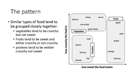 Chapter 3 Lazy Learning Classification Using Nearest Neighbors