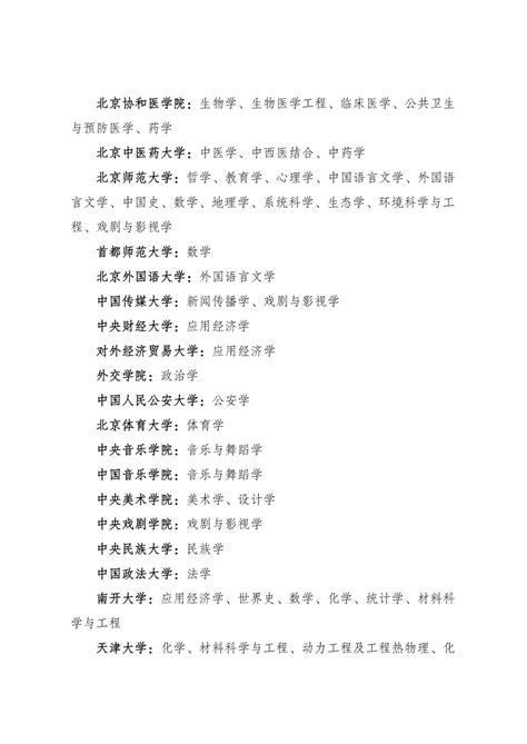 上科大、南科大、湘大、山西大學入選雙一流，上海新增6個學科 壹讀