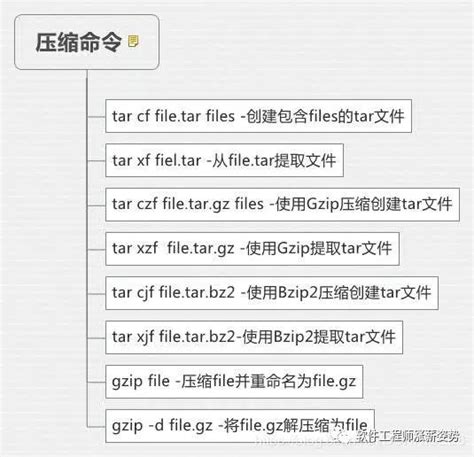 Linux常用命令思维导图 墨天轮