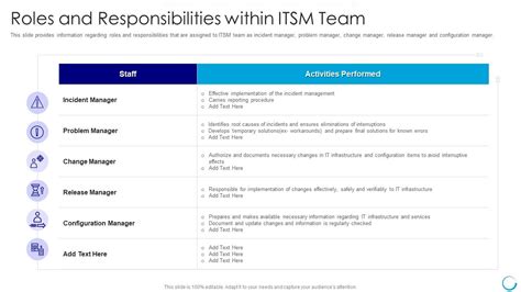 Collaboration Of Itil With Agile Service Management It Roles And