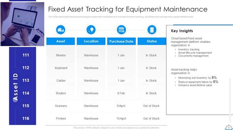 implementing fixed asset management system powerpoint presentation slides presentation