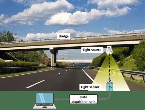 Lws System Model For Structural Health Monitoring Of Bridges Using Download Scientific Diagram