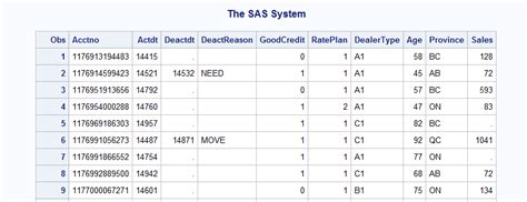 Solved How To Read Txt File Into Sas Table Why I Always Have Problem Sas Support Communities
