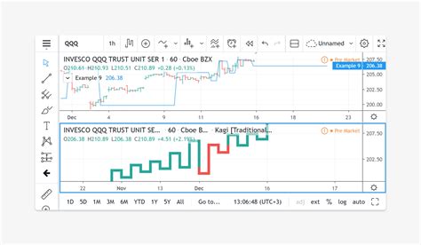 Essential Non Standard Chart Types Data