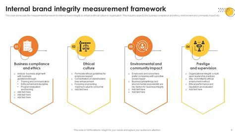 Brand Integrity Powerpoint Ppt Template Bundles Ppt Example