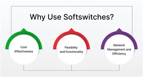 Class 4 Vs Class 5 Softswitch Voip Softswitch Comparison