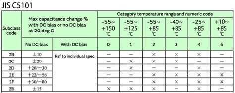 The Temperature Characteristics Of Electrostatic Capacitance Murata Manufacturing Articles