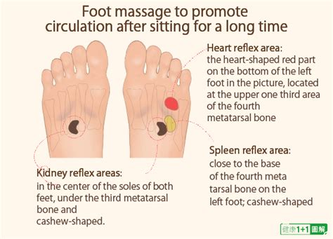 Miraculous Reflexology How To Give Yourself A Foot Massage That Heals The Body Viable Options