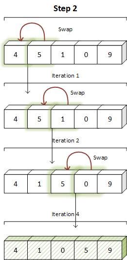 bubble sort c programming questions bank uk academe