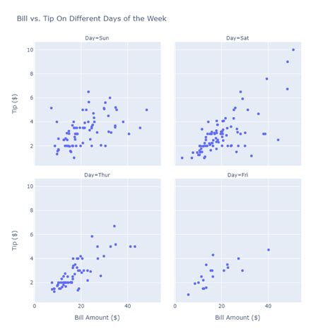 How To Use Plotly As Pandas Plotting Backend