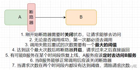 springcloud之组件hystrix简介 springcloud组件hystrix csdn博客