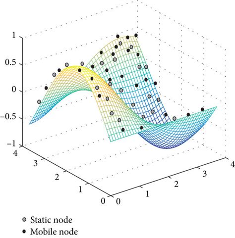 3d Surface Hybrid Nodes Random Deployment Download Scientific Diagram