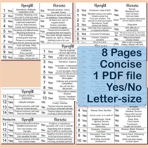 Upright And Reverse Tarot Yes No Answers Cheatsheet Complete 78 Cards
