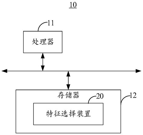 Feature Selection Method And Device Eureka Patsnap