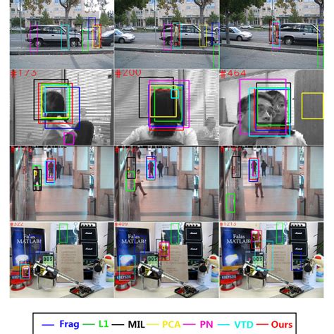 qualitative comparison results with two algorithms download