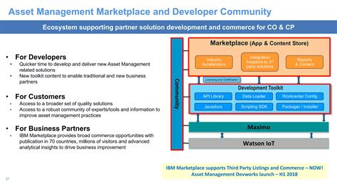Ibm Roadmap Maximo 2018 Pptx