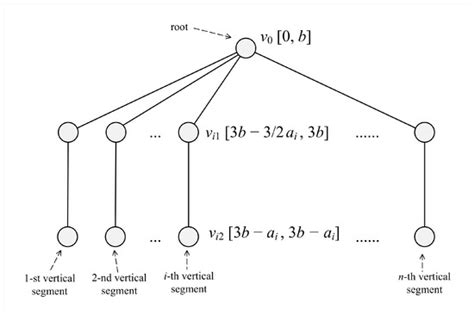 Symmetry Special Issue Graph Algorithms And Graph Theory