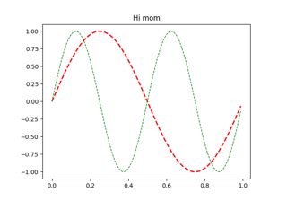 Matplotlib Pyplot Plot Matplotlib 3 5 3 Documentation