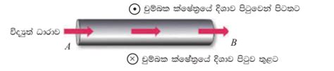 විද්‍යුත් චුම්බකත්වය සහ විද්‍යුත් චුම්බක ප්‍රේරණය Part 1