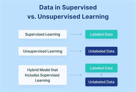 5 Key Differences Supervised Learning Vs Unsupervised Learning A