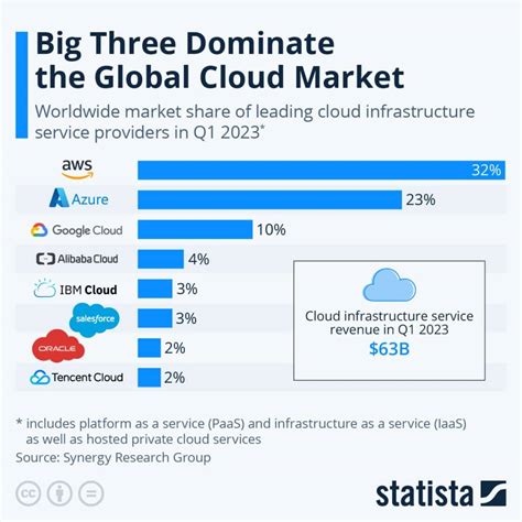 65 Cloud Computing Statistics Updated For September 2025