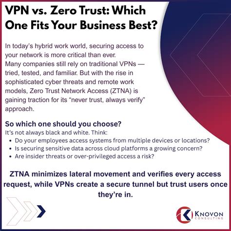 Cybersecurity Zerotrust Vpn Networksecurity Ztna Techsupport