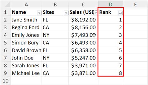 10 Ways To Rank In Microsoft Excel How To Excel 10 Ways To Rank In Microsoft Excel How To Excel