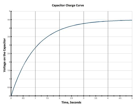 How Does Potential Difference Behave In Parallel Circuits