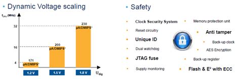 STM32L1xx Ultra Low Power EnergyLite MCU Cortex M3 EMCU