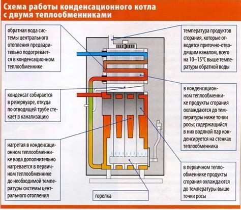Конденсационный газовый котел: особенности оборудования | Строй Советы