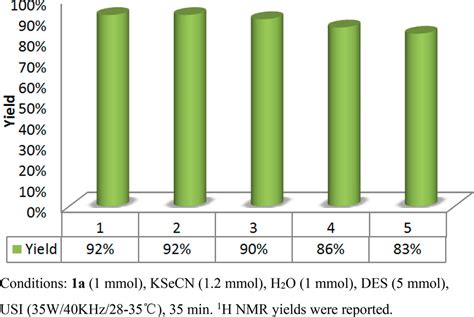 Natural Deep Eutectic Solvent Catalyzed Selenocyanation Of 49 Off