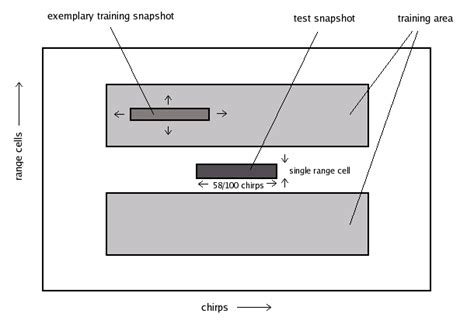 Covariance Matrix Estimation Download Scientific Diagram