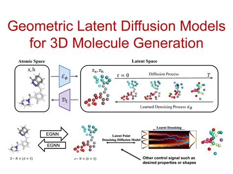 Stanford AI Lab Papers And Talks At ICML 2023 SAIL Blog