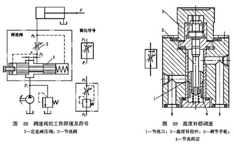 调速阀简介及使用要点 广东美柯玛斯液压有限公司
