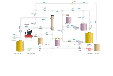 Free Process Flow Diagram Maker With Templates