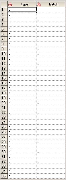 Solved How To Output Values Comparison Summary In To A Dataset Sas