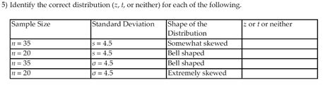 Solved Identify The Correct Distribution Z T Or Chegg