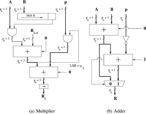 figure 2 from spa resistant elliptic curve cryptosystem using addition
