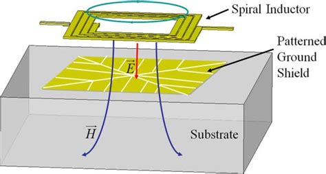 Spiral Inductor With Pgs Download Scientific Diagram